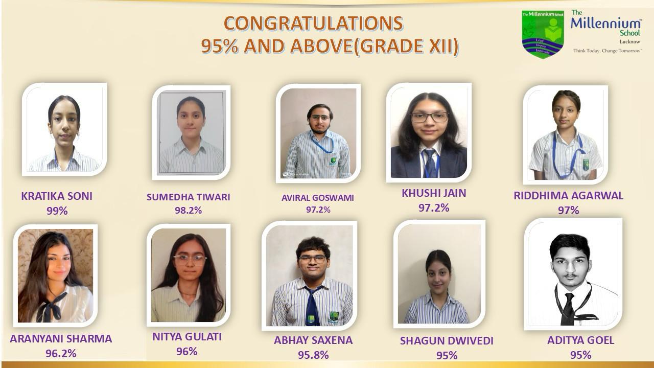 The Millennium School, South City, Lucknow Delivers Outstanding CBSE ...